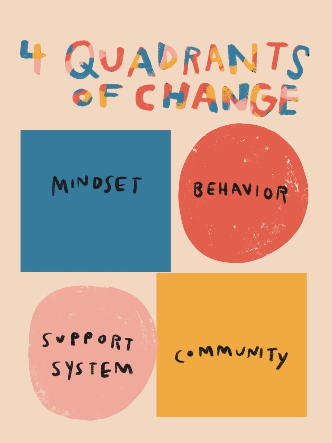 Change Your Life By Starting With Something Small - SoCurious